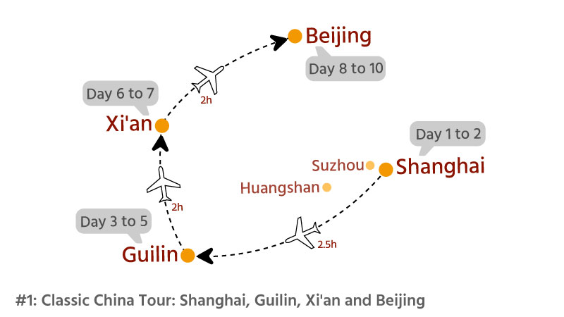 10 Days in China: Top 5 Itineraries for a Unique Tour