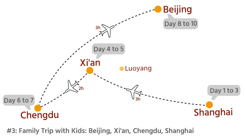 10 Days in China: Top 5 Itineraries for a Unique Tour