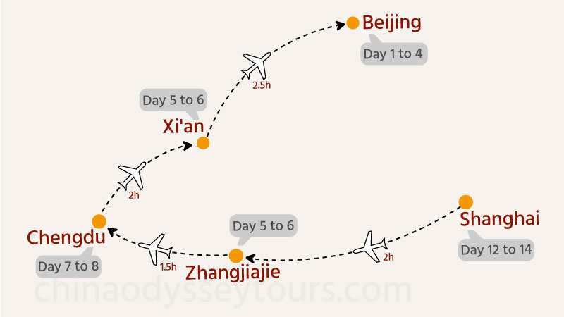 2 Weeks in China: Top 4 Itinerary Ideas
