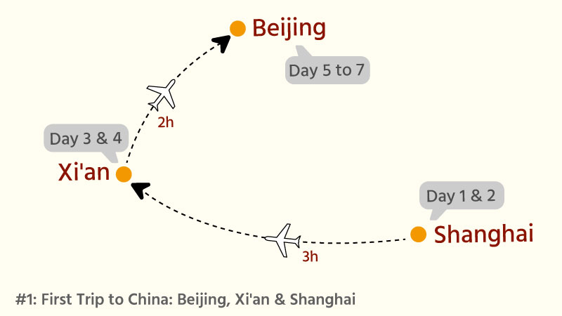 China 1-Week Itineraries: 5 Travel Ideas for Incredible Trips