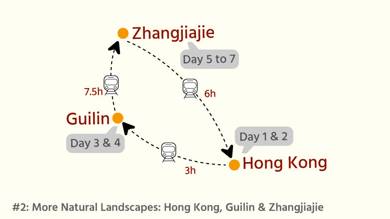 China 1-Week Itineraries: 5 Travel Ideas for Incredible Trips