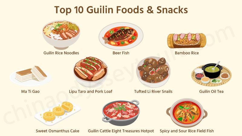 Top 10 Famous Foods in Guilin